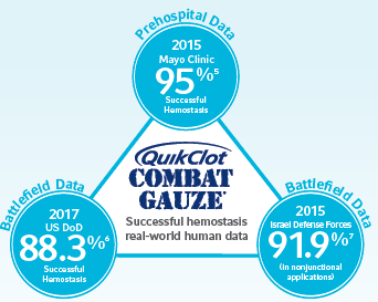 QuikClot LE | ANZ | Teleflex