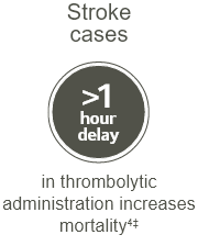 Arrow™ EZ-IO™ System | Canada | Teleflex