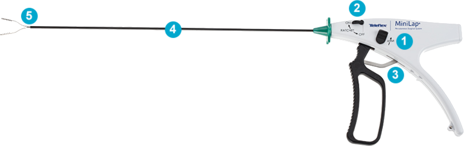 MiniLap™ System | Canada | Teleflex