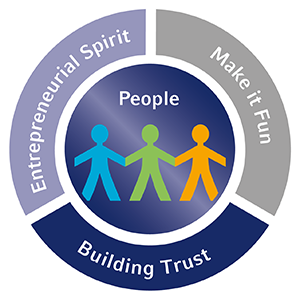 Our Values | US | Teleflex