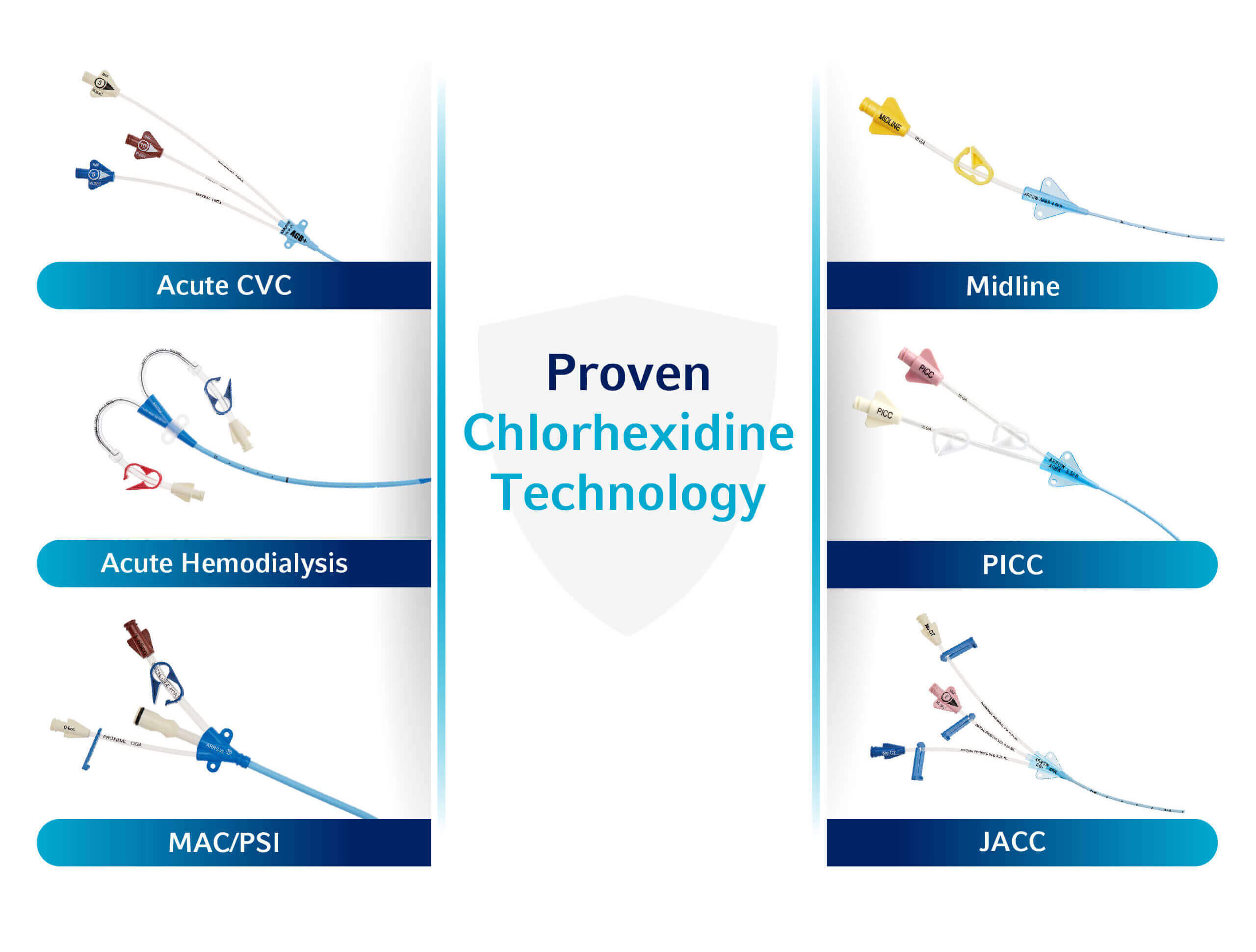 Power of Chlorhexidine | Vascular Access | Teleflex